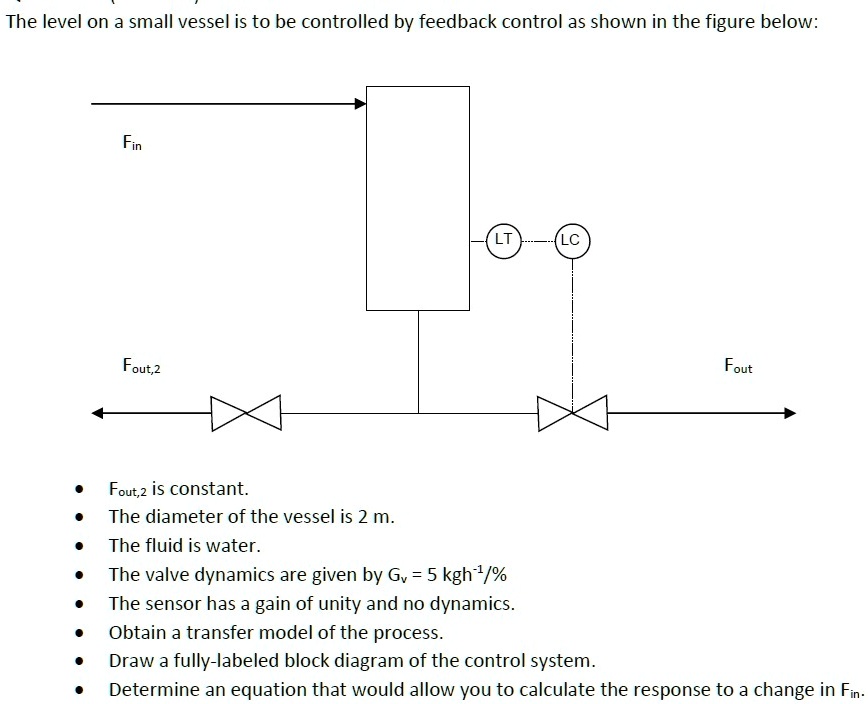The level on a small vessel is to be controlled by feedback control as ...