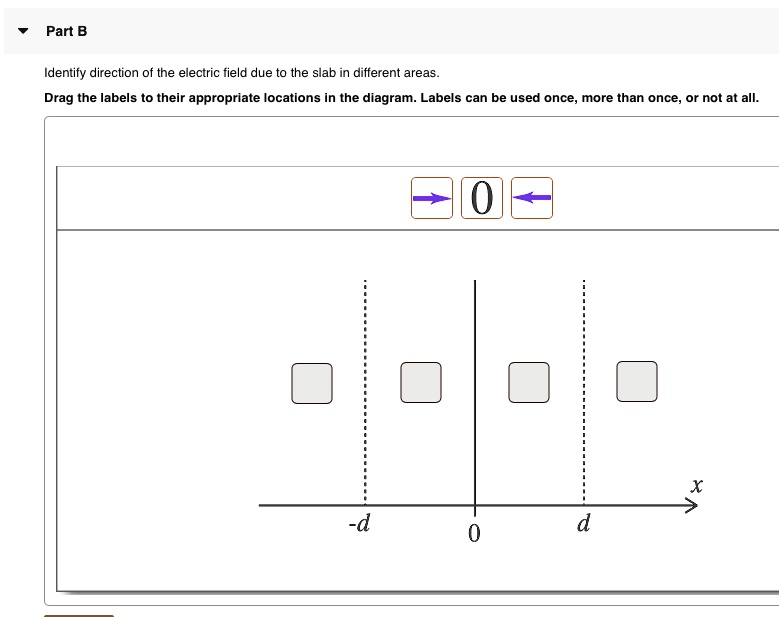 part b identify direction of the electric field due to the slab in ...