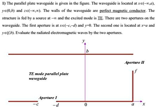 SOLVED: 1) The parallel plate waveguide is given in the figure. The waveguide is located at xe ...