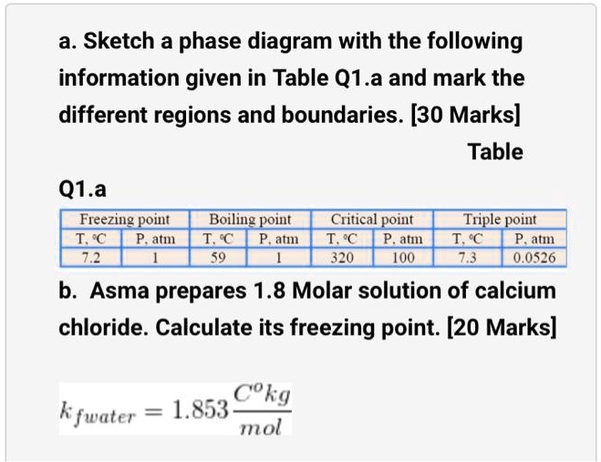 SOLVED: a.Sketch a phase diagram with the following information given in Table Q1.a and mark the ...
