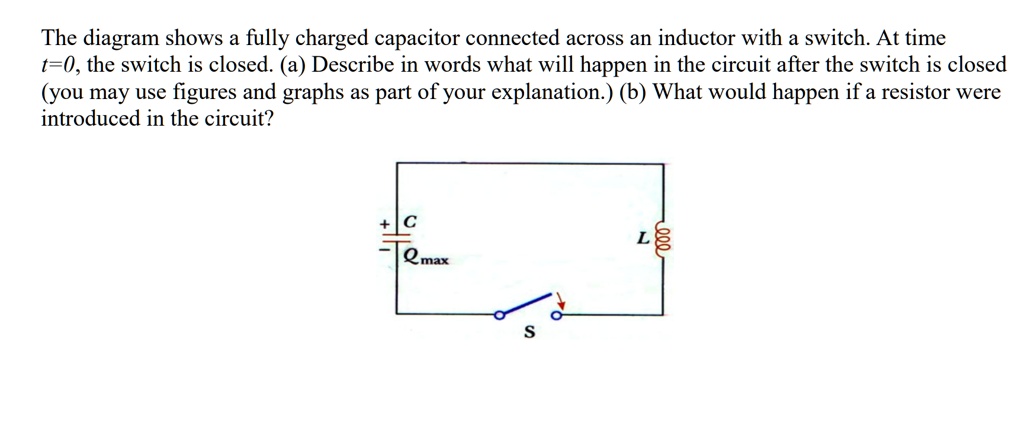 SOLVED: The diagram shows a fully charged capacitor connected across an ...