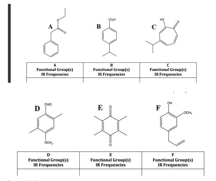 coh functional groups ir frequencies functional groups frequencies ...