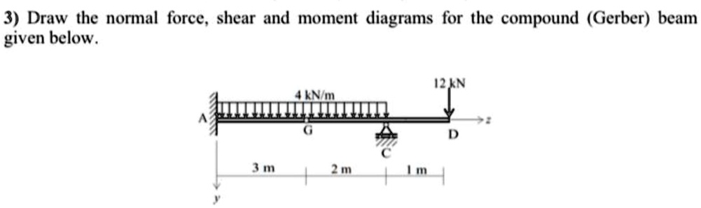3) Draw the normal force, shear and moment diagrams for the compound ...