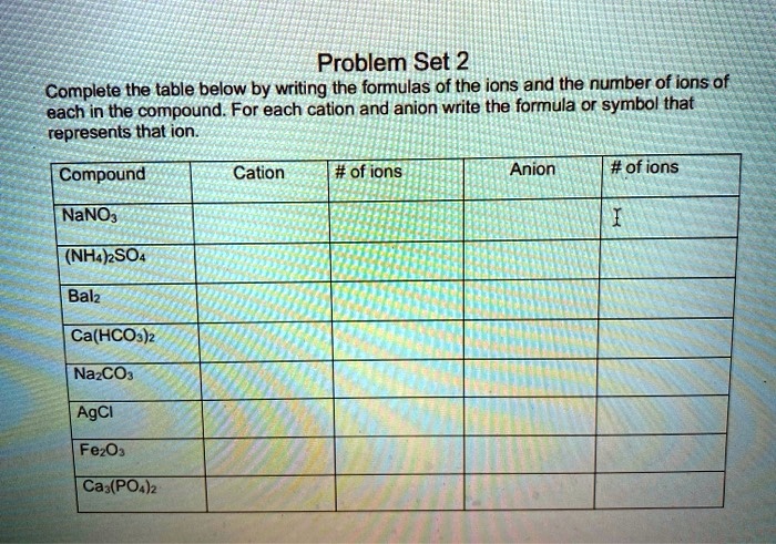 problem set 2 complete the table below by writing the formulas of the ...
