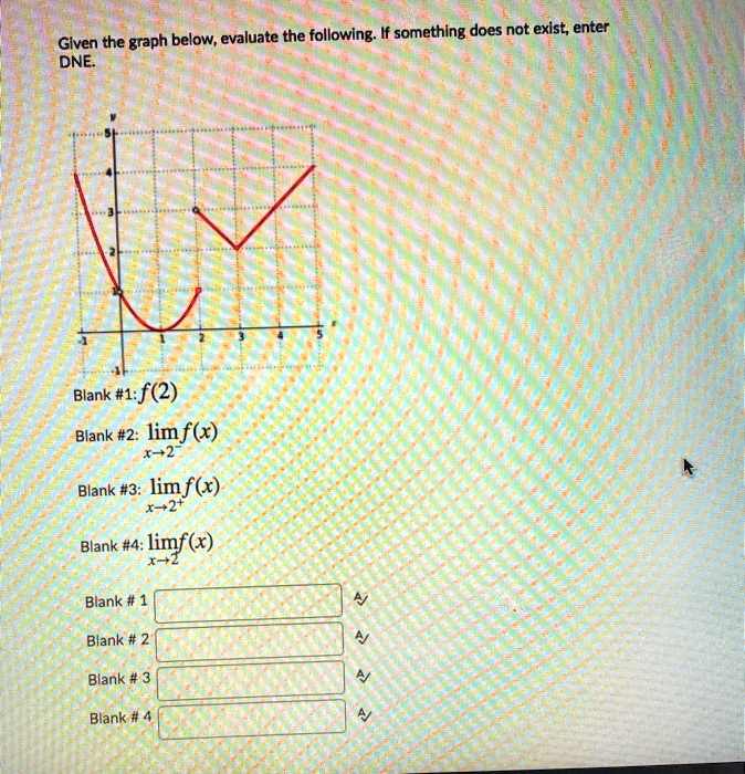 given the graph below evaluate the following if something does not exist enter dne blank 1f2 ...