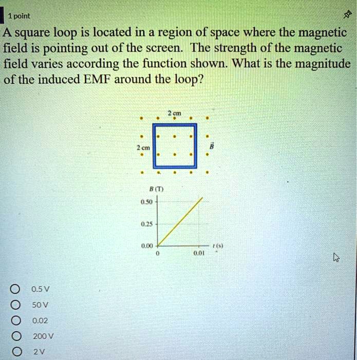 point a square loop is located in a region of space where the magnetic field is pointing out of ...