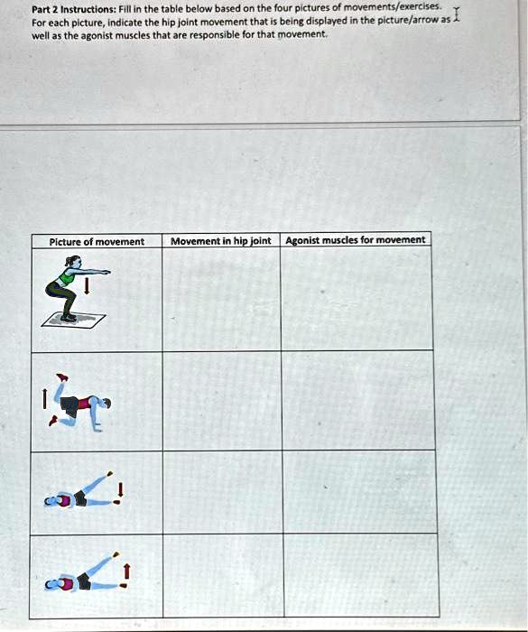 Part 2 Instructions: Fill in the table below based on the four pictures ...