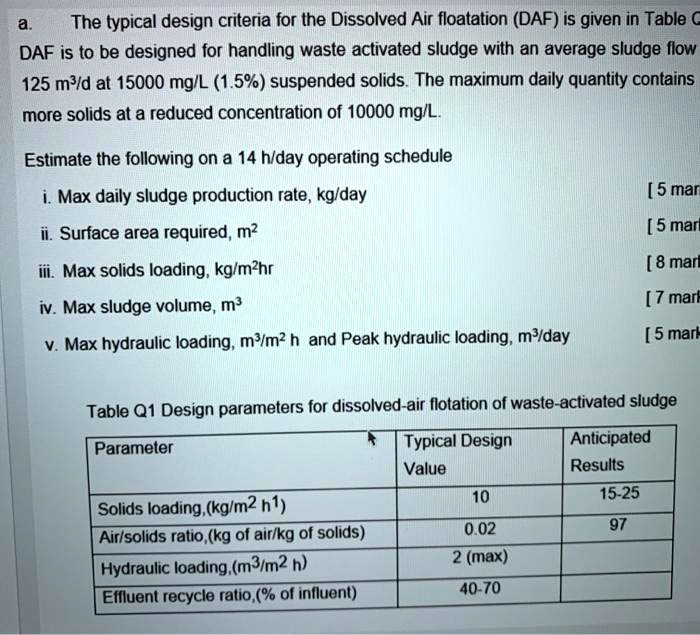 SOLVED:The typical design criteria for the Dissolved Air floatation ...