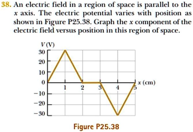 Video Solution An Electric Field In A Region Of Space Is Parallel To