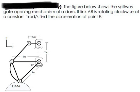 SOLVED: The figure below shows the spillway gate opening mechanism of a ...