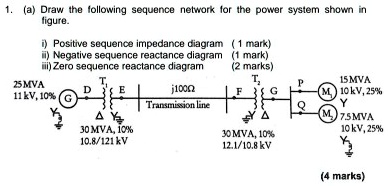 SOLVED: Figure. i) Positive sequence impedance diagram (1 mark) ii) Negative sequence reactance ...
