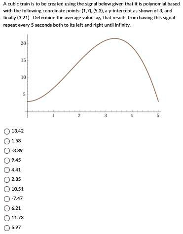 A cubic train is to be created using the signal below given that it is ...