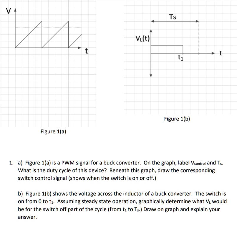 SOLVED: Texts: V(t) Ts V(t) t t1 Figure 1(b) Figure 1(a) 1. a) Figure 1(a) is a PWM signal for a ...