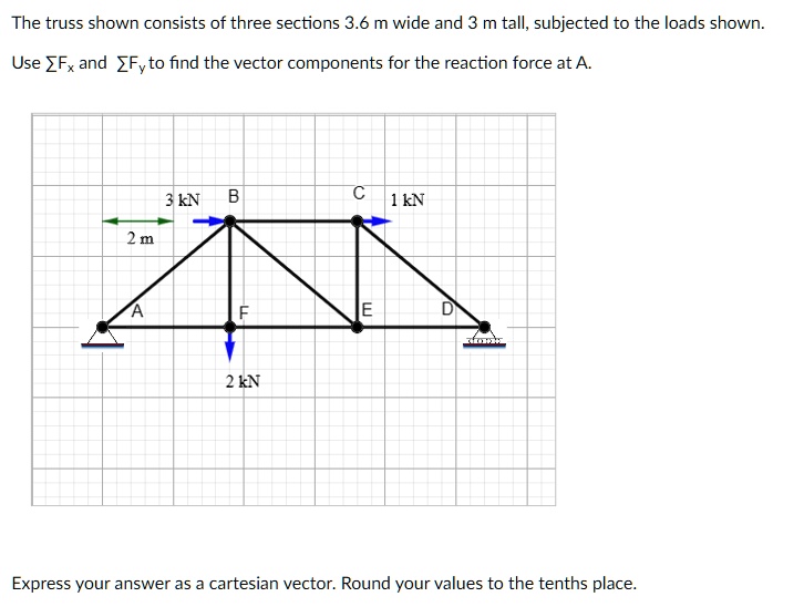 SOLVED: The truss shown consists of three sections 3.6 m wide and 3 m ...