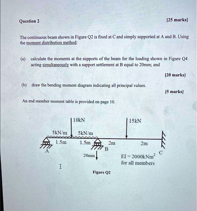 SOLVED: Question 2 [25marks] The continuous beam shown in Figure Q2 is fixed at C and simply ...