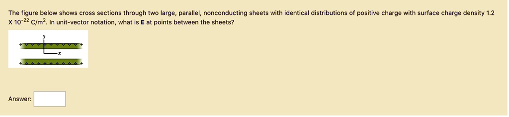 SOLVED: The figure below shows cross sections through two large, parallel, nonconducting sheets ...