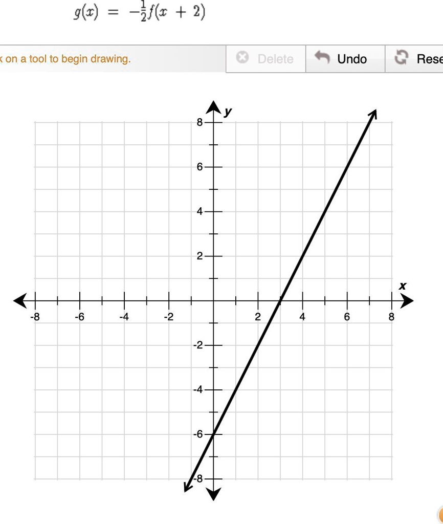 Please Help The Graph Of Function F Is Shown On The Coordinate Plane Graph The Line Representing