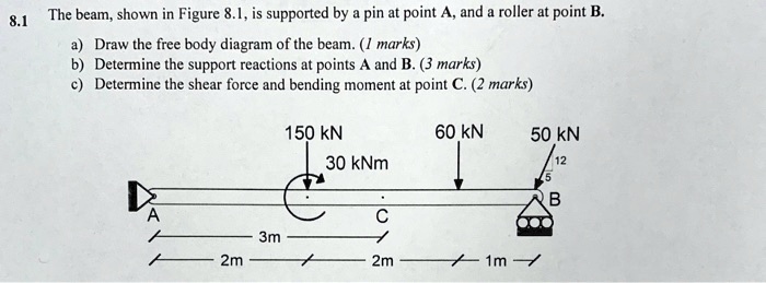 SOLVED: The beam, shown in Figure 8.1, is supported by a pin at point A ...