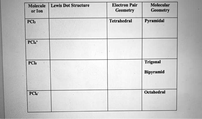 SOLVED: Molecule Lewis Dot Structure or Ion Electron Pair Geometry ...