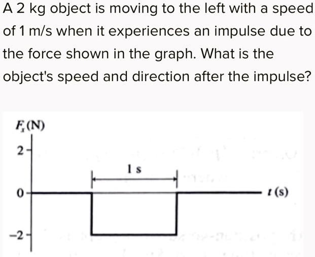a 2 kg object is moving to the left with a speed of ms when it experiences an impulse due to the ...