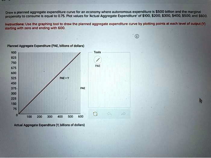 SOLVED: Draw a planned aggregate expenditure curve for an economy where ...