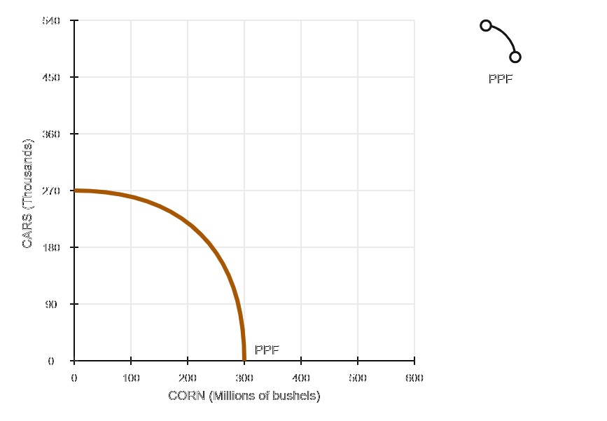 SOLVED: Suppose the United States produces two types of goods ...
