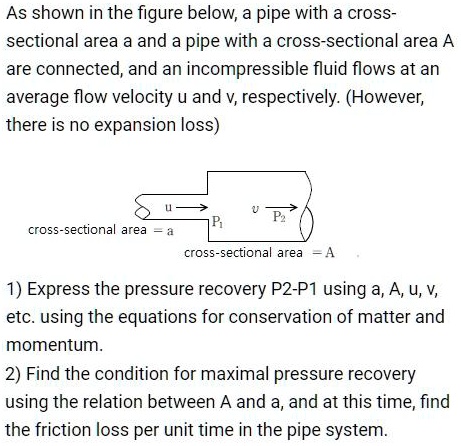 As shown in the figure below, a pipe with a cross- sectional area a and ...