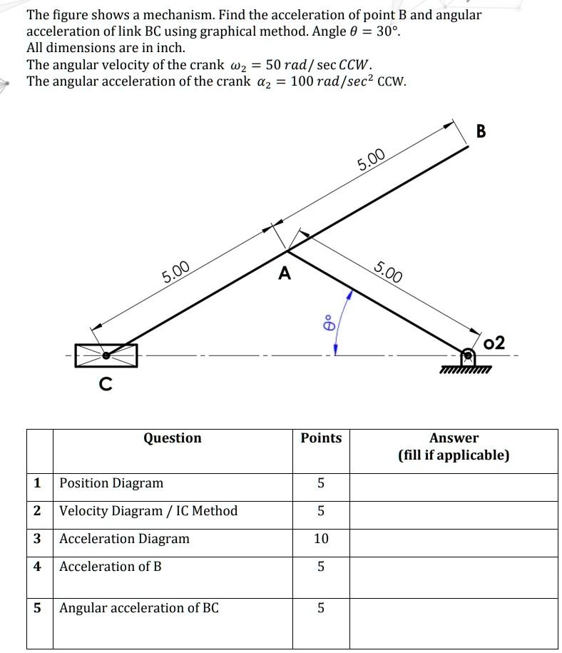 SOLVED: The figure shows a mechanism. Find the acceleration of point B ...