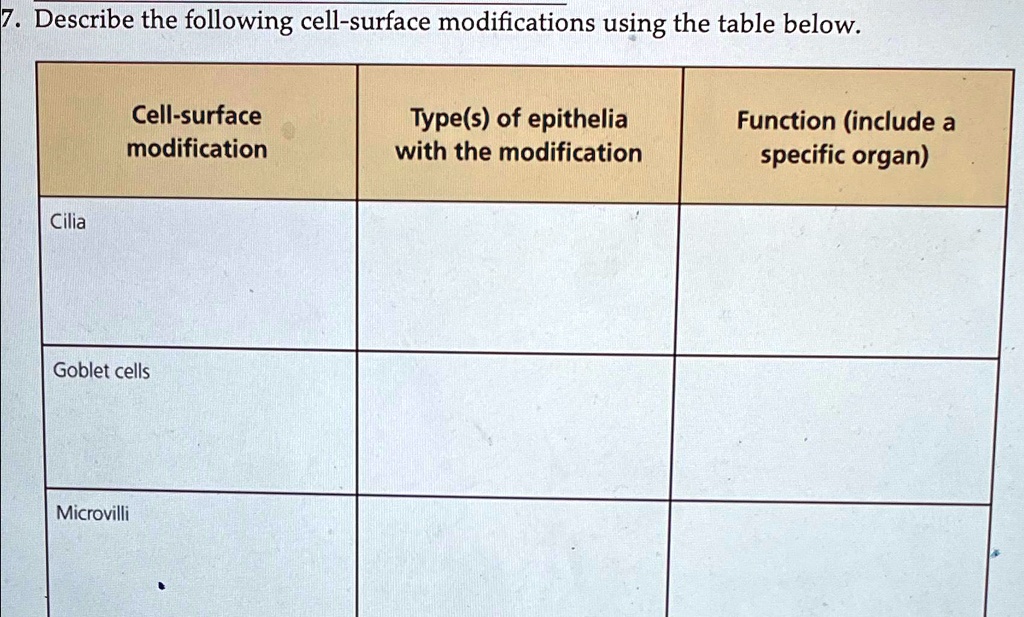 7. Describe the following cell-surface modifications using the table ...