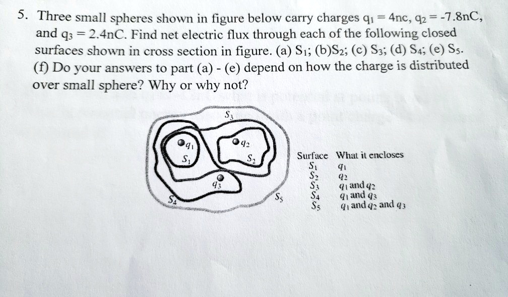 5. Three small spheres shown in figure below carry charges q1 = 4nc, q2 = -7.8nC, and q3 = 2.4nC ...