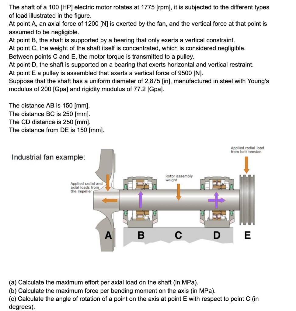 SOLVED: The shaft of a 100 [HP] electric motor rotates at 1775 [rpm ...