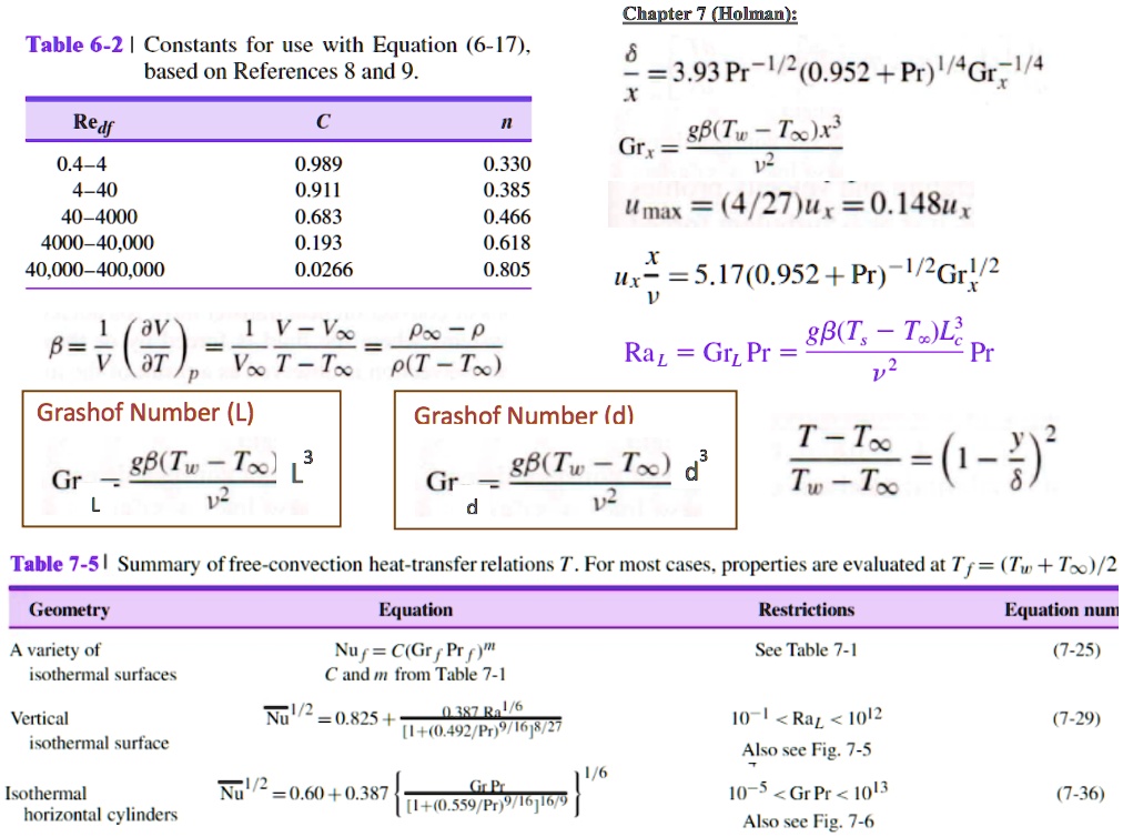 a 5 m long horizontal pipe with a diameter of 03 m is maintained at 80c ...
