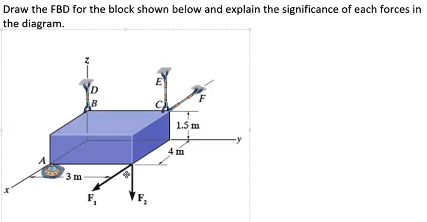 Draw the FBD for the block shown below and explain the significance of each forces in the diagram.