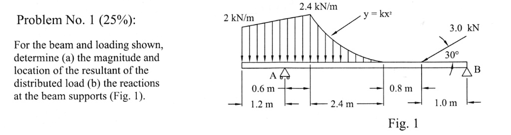 2.4 kN/m 2 kN/m y = kx² 3.0 kN 30° B A Problem No. 1 (25%): For the beam and loading shown ...