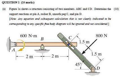 SOLVED: QUESTION 1 (25 marks) (a) Figure 1a shows a strucrure ...