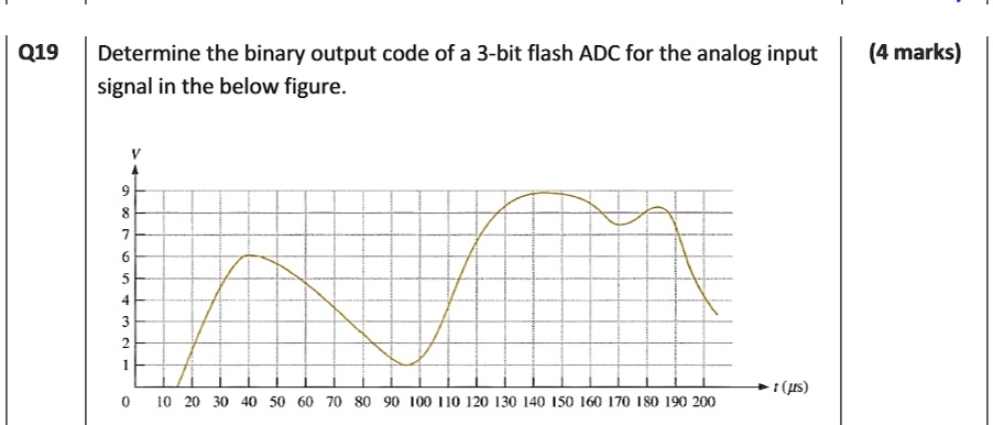 Solved Q19 Determine The Binary Output Code Of A 3 Bit Flash Adc For The Analog Input 4 Marks