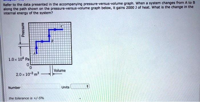 Refer to the data presented in the accompanying pressure-versus-volume ...