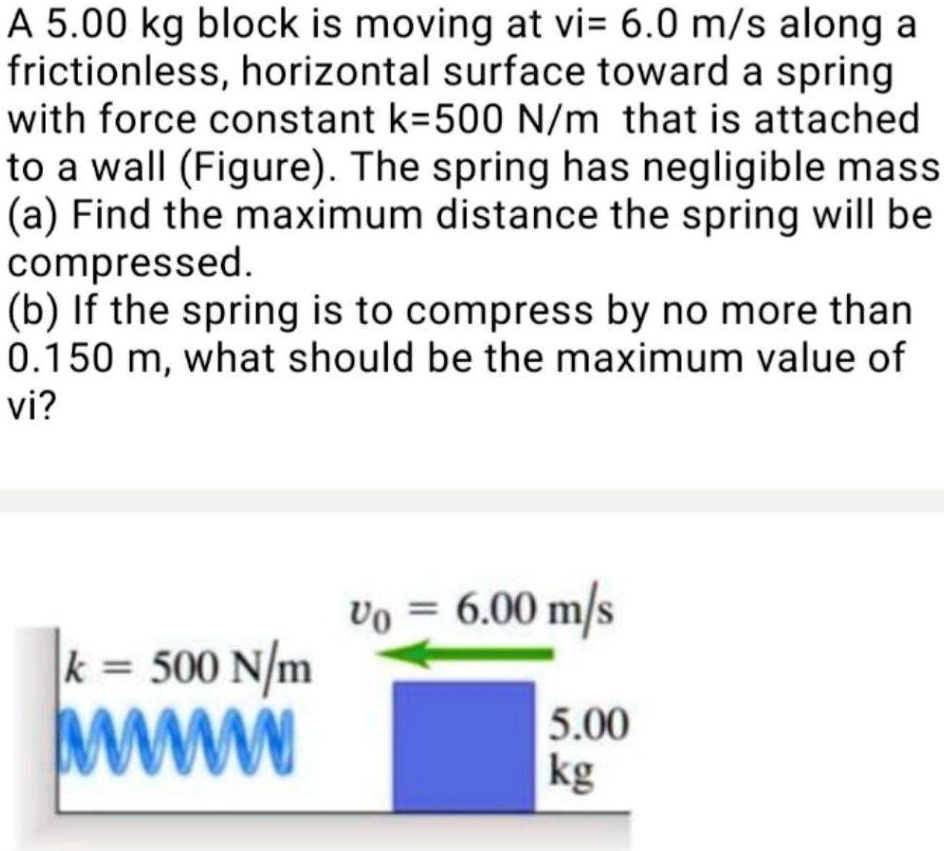 a 500 kg block is moving at vi 60 ms along a frictionless horizontal surface toward a spring ...