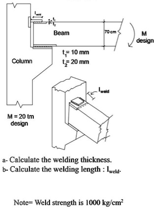 SOLVED: Beam M design t=10mm t20 mm Column M=20tm design a-Calculate ...