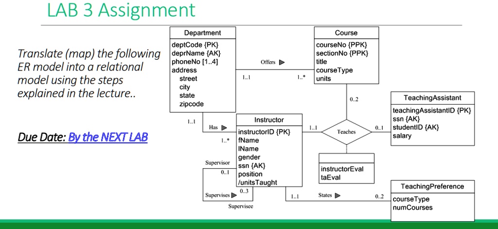 LAB 3 Assignment Department deptCode PK deprName AK Translate (map) the ...
