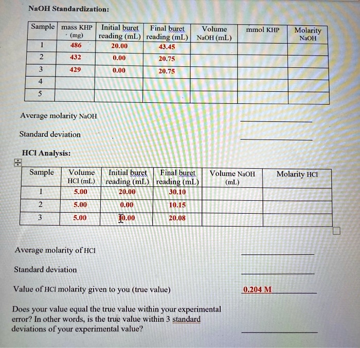 SOLVED: NaOH Standardization: Sample mass KHP Initial buret Final buret Volume (IO reading (mL ...