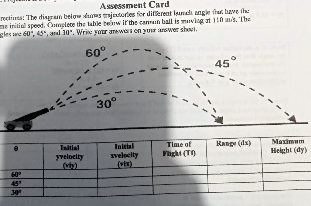 SOLVED: 'Directions: The diagram below shows trajectories for different ...