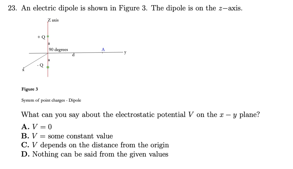 23. An electric dipole is shown in Figure 3. The dipole is on the z ...