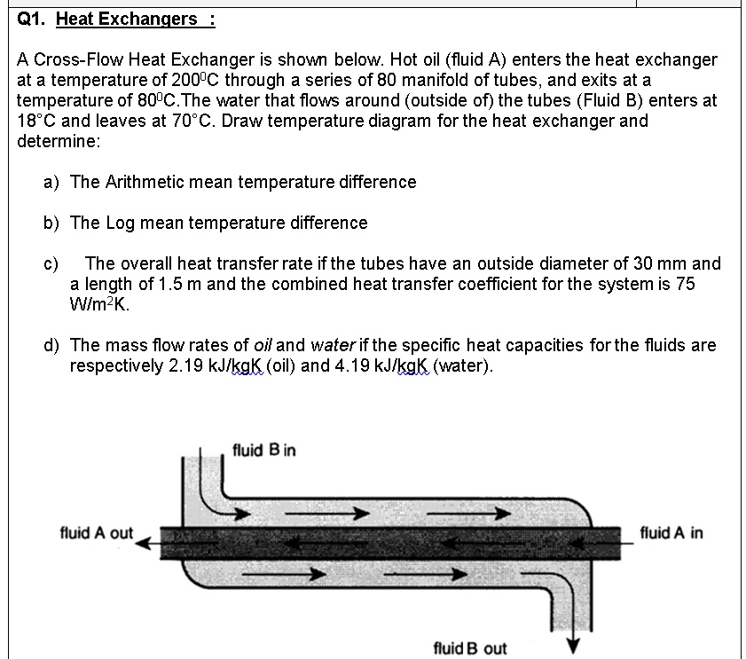 SOLVED: Q1. Heat Exchangers: A Cross-Flow Heat Exchanger is shown below. Hot oil (fluid A ...