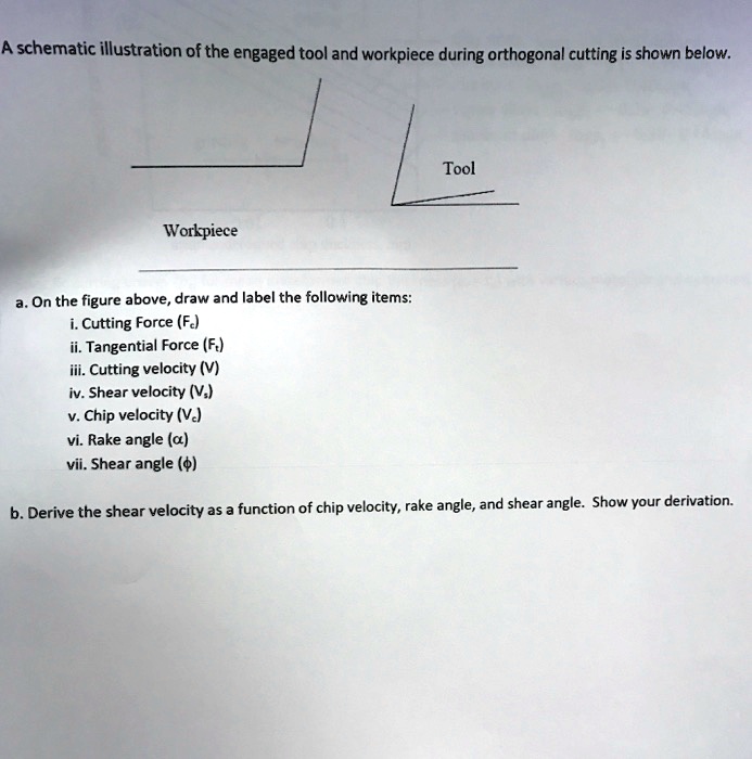 SOLVED: A schematic illustration of the engaged tool and workpiece ...