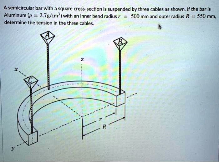 A semicircular bar with a square cross-section is suspended by three ...