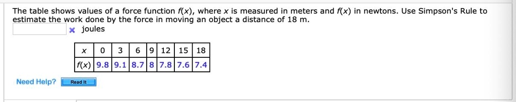 The table shows values of a force function f(x), where x is measured in meters and f(x) in ...