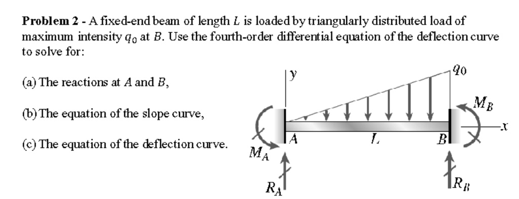SOLVED: Problem 2 - A fixed-end beam of length L is loaded by ...