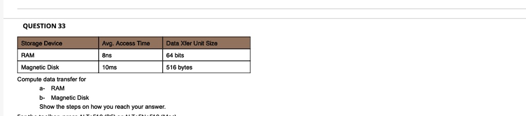 QUESTION 33 Storage Device Avg. Access Time Data Xfer Unit Size RAM 8ns ...