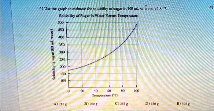 4) Use the graph to estimate the solubility of sugar in 100 ml of water ...